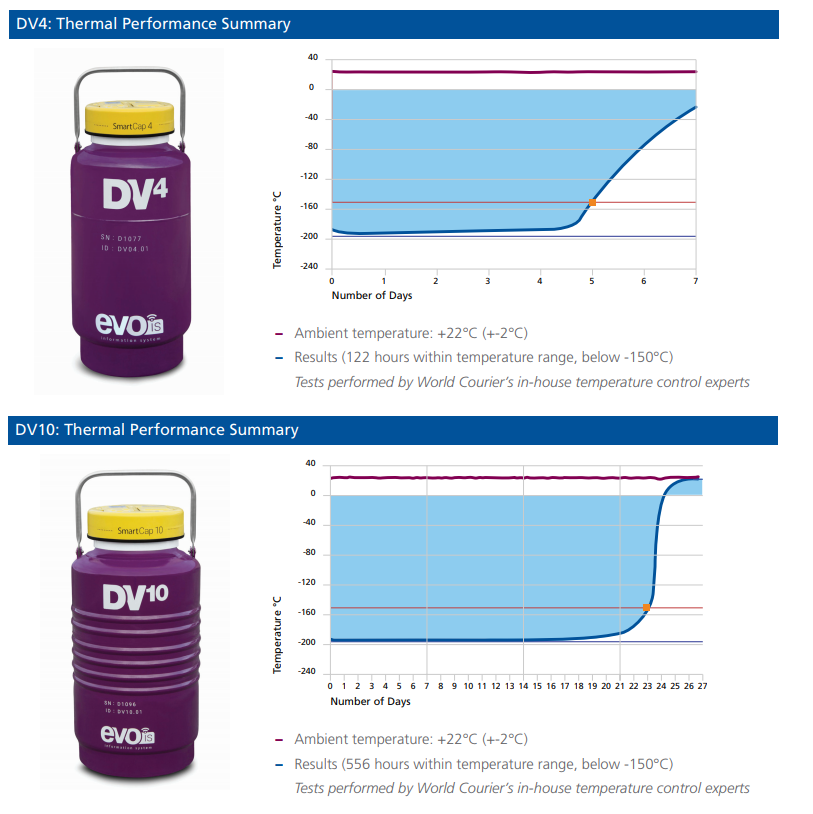 Article: Delivering a Cost Effective, Practical and Robust Cell Therapy ...