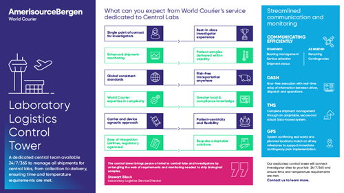 Infographic: Laboratory Logistics Control Tower