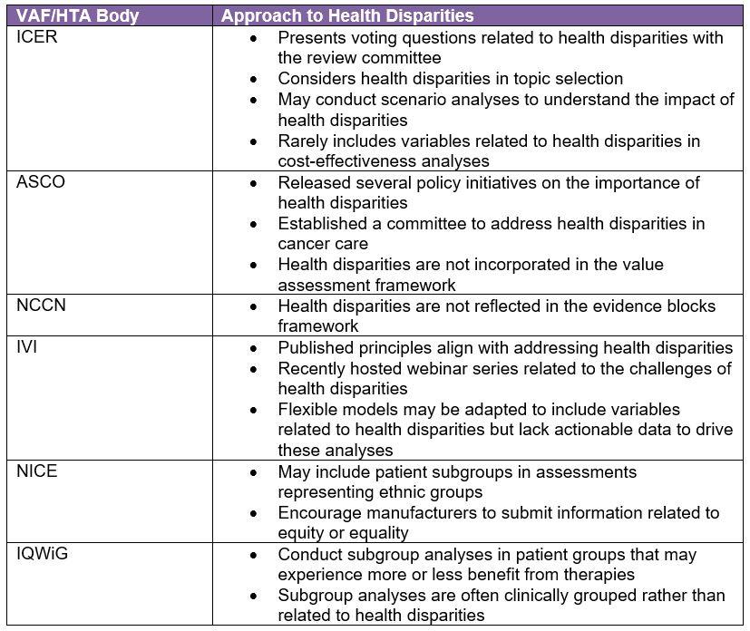 Health disparities and health technology assessment: Current value ...